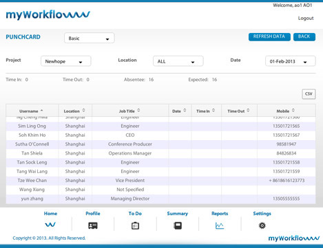 myWorkflowww | Collaborate