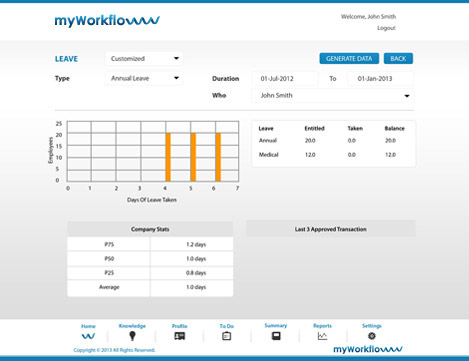 myWorkflowww | Collaborate